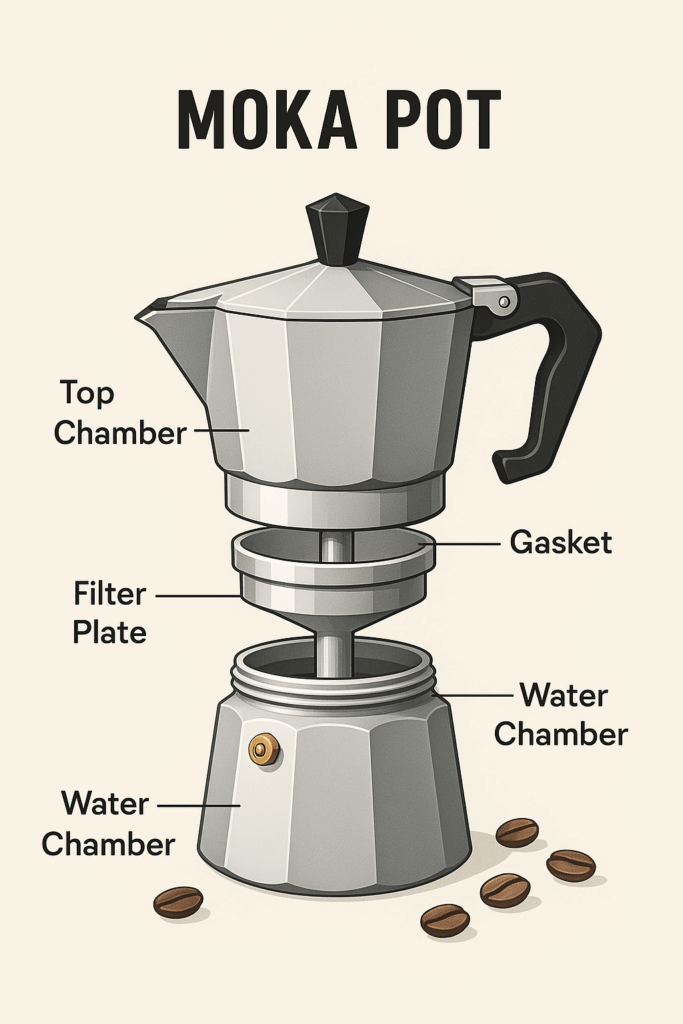 How to Use a Moka Pot (UK Guide) – Brew Rich Coffee at Home